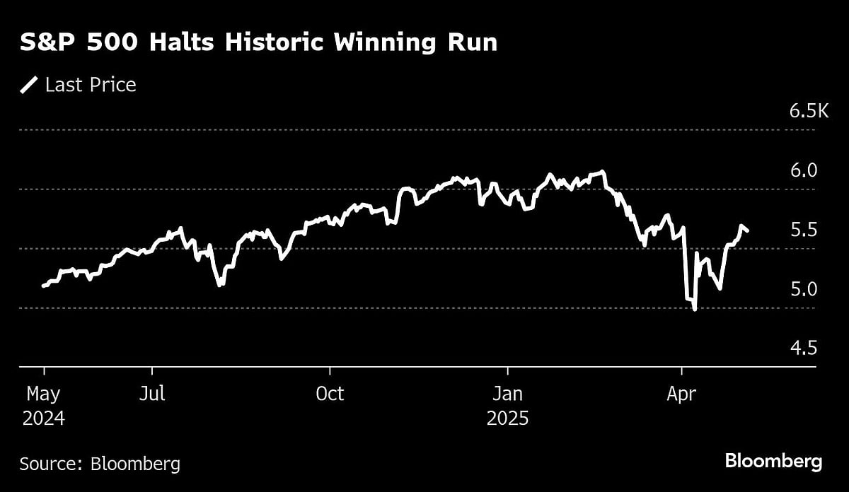 Stocks Halt Rally Amid Lingering Trade-War Risks: Markets Wrap