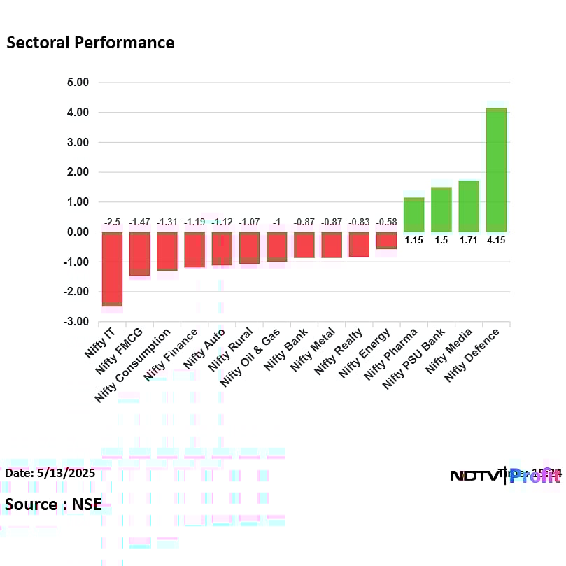 Stock Market Highlights: Nifty, Sensex Retreat After Record Rally, End ...