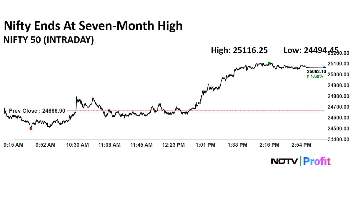 Stock Market Today: Nifty, Sensex End At Over Seven-Month High As RIL ...