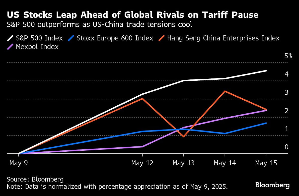 US Stock Rally Stalls In Run-Up To Consumer Sentiment: Markets Wrap
