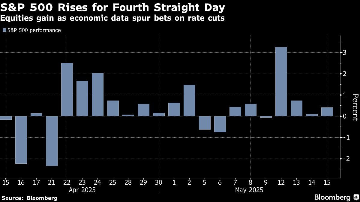US Stocks Fall Late On US Downgrade as Yields Climb: Markets Wrap