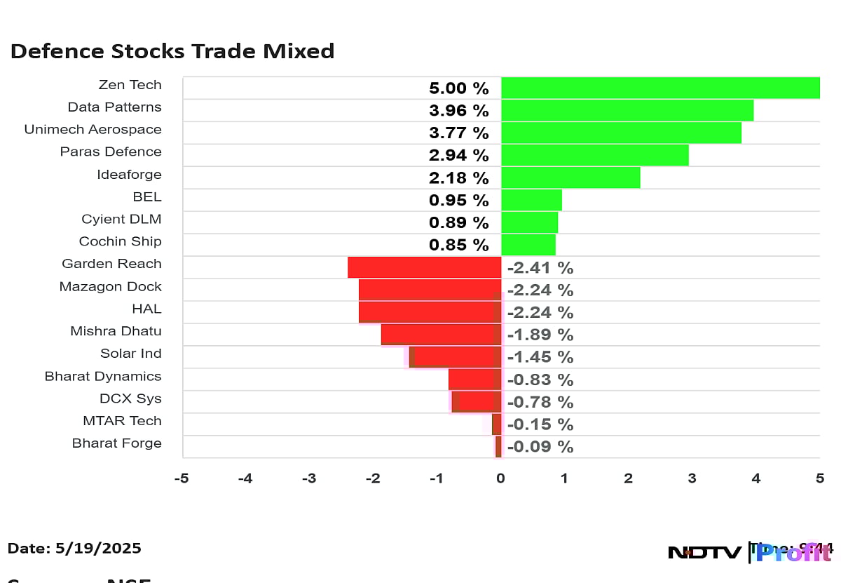 Defence Has A Great Fall: HAL, Garden Reach, Mazagon Dock Drag Sector