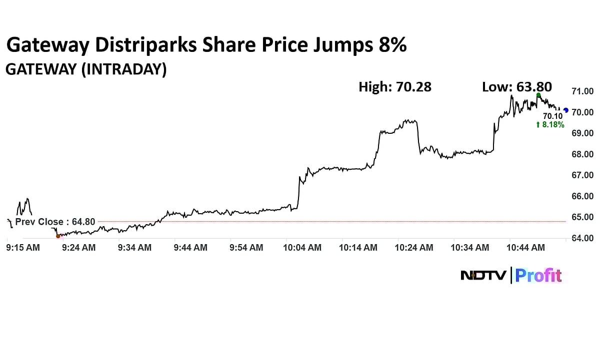 Gateway Distriparks Share Price Surges After Q4 Revenue, Ebitda Increase