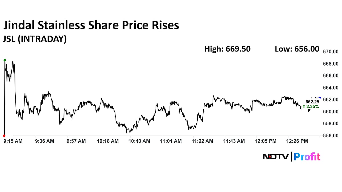 Jindal Stainless Share Price At Over Four-Month High As Jefferies Is ...