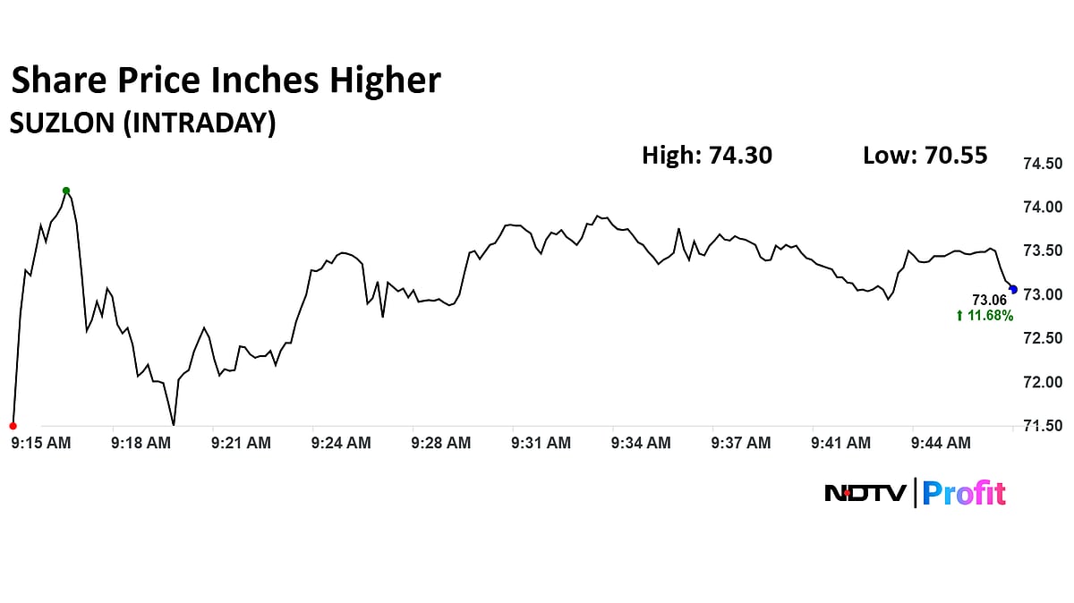 Suzlon Energy Share Price Surges Over 13% After Q4 Profit Grows Over ...