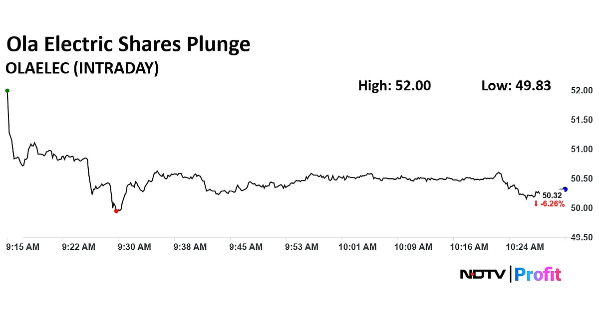 Ola Electric Share Price Tumbles Amid Large Trade, Likely Profit ...