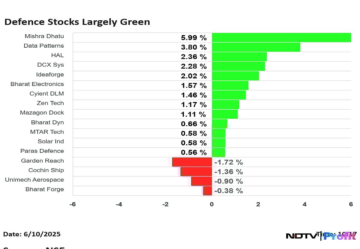 HAL, Mishra Dhatu And Other Defence Stocks In Limelight As Army Set For ...