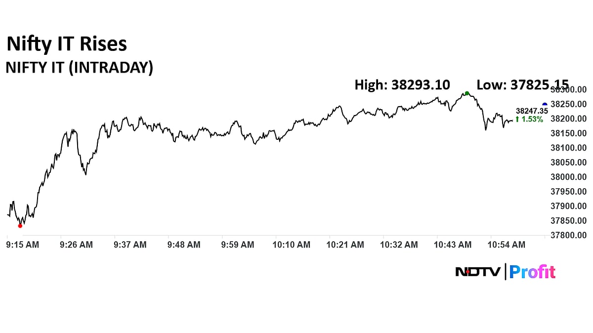 TCS, Infosys, Persistent Systems Rise As Nifty IT Index Gains For Fifth ...