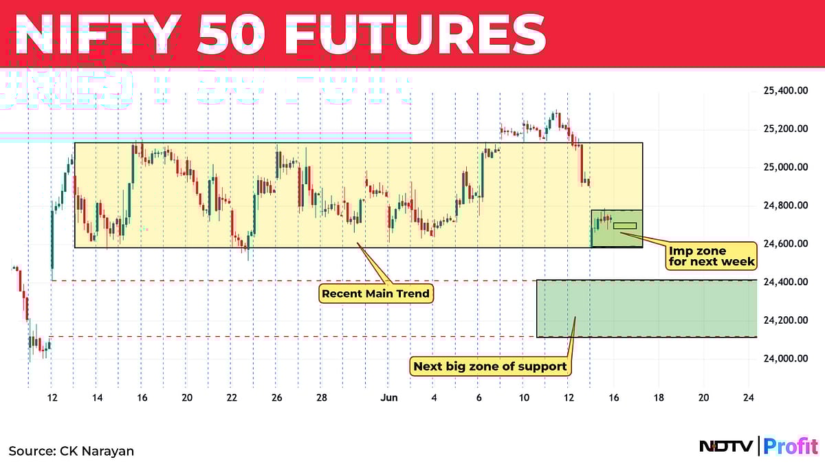Nifty In Technical Charts: Forces Back Into The Range