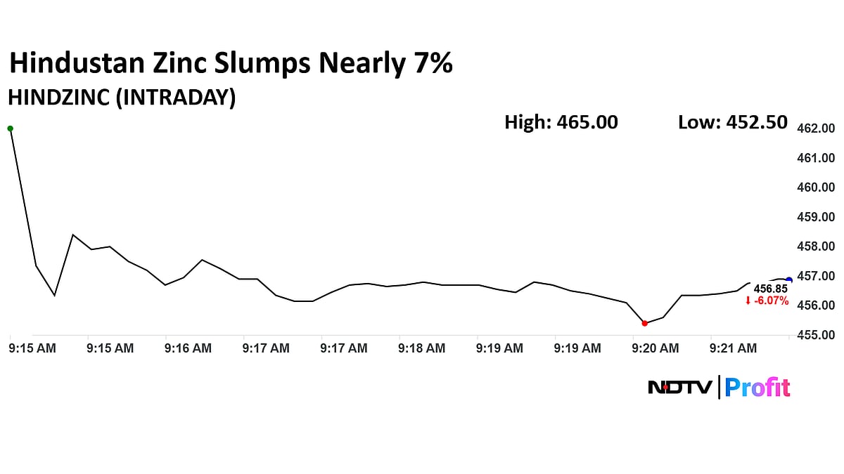 Hindustan Zinc Share Price Slumps After Vedanta Block Deal