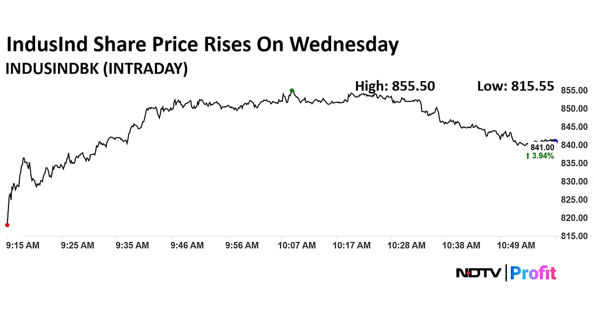IndusInd Bank Share Price Rallies After Nomura's 'Buy' Upgrade