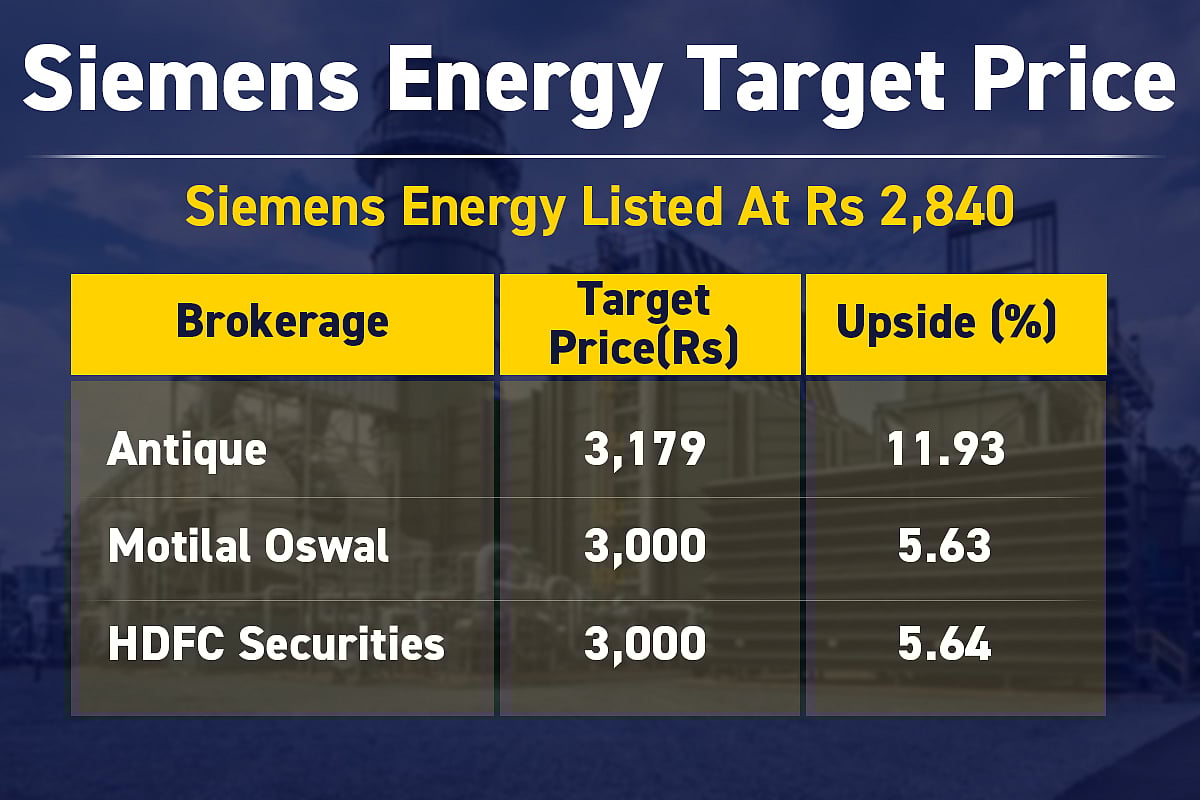 Siemens Energy Gets Bullish Nods From Brokerages — Check Target Prices