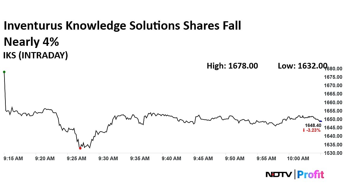 Inventurus Knowledge Solutions Shares Fall As Shareholders Look To ...