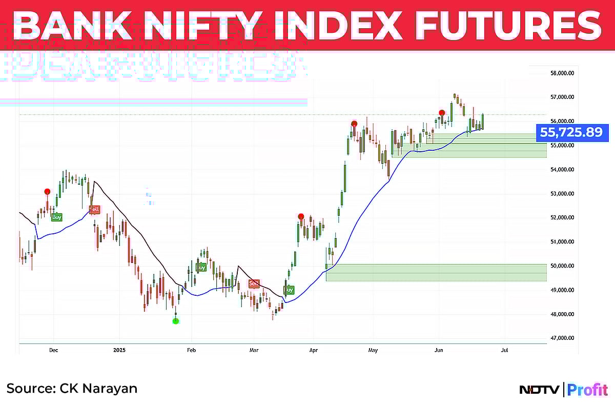 Nifty In Technical Charts: Multiple Factors At Work Right Now