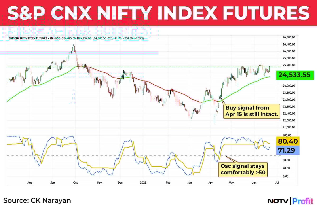 Nifty In Technical Charts: Multiple Factors At Work Right Now