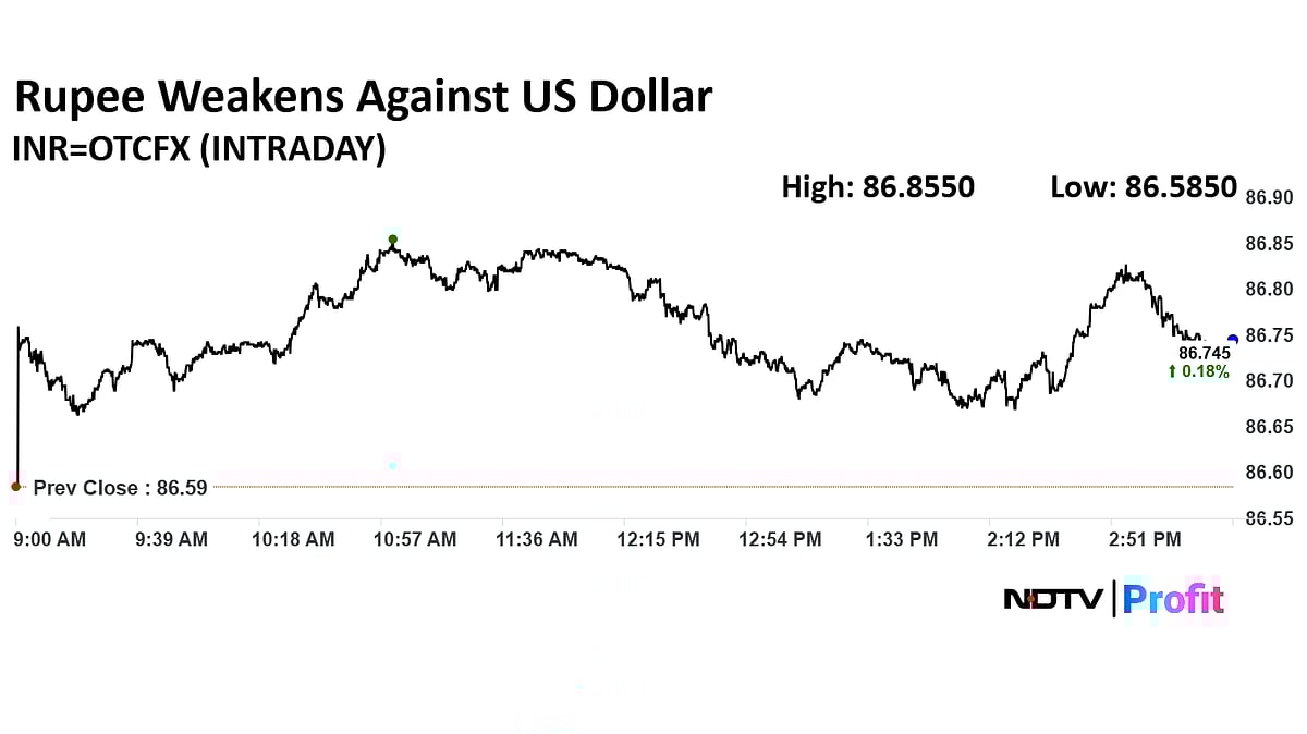 Stock Market Today: Nifty, Sensex Settle In Red Despite Sharp Reversal ...