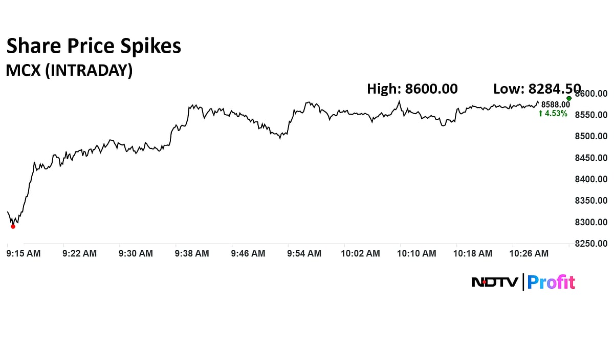 MCX Share Price Jumps Following UBS' Target Price Increase