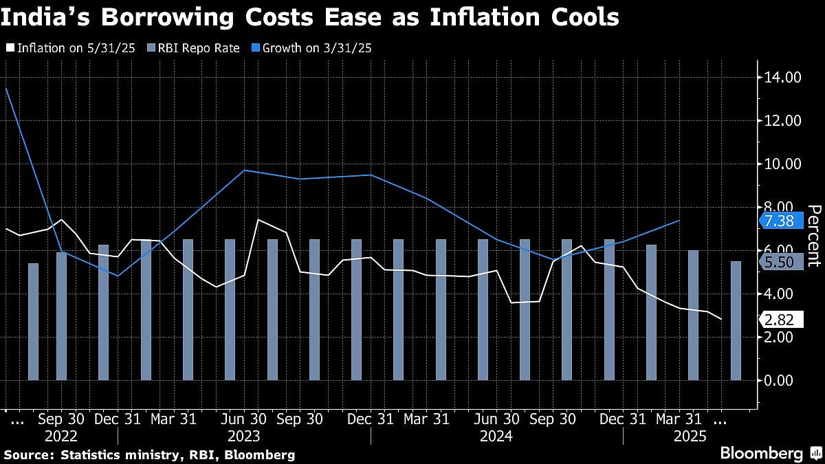 RBI Rate Cuts Still On Table, Says MPC External Member Saugata Bhattacharya