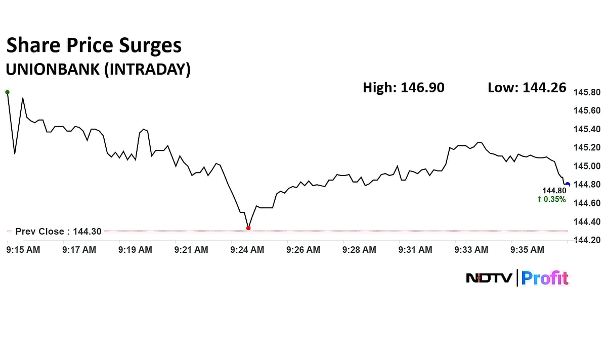 Union Bank Of India Share Price Rises After Fundraising Plan Announcement