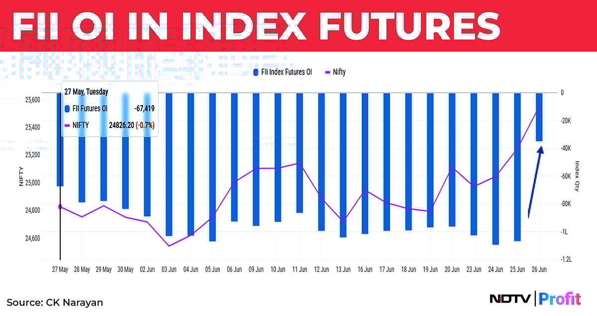 Nifty In Technical Charts: Breakout At Last!