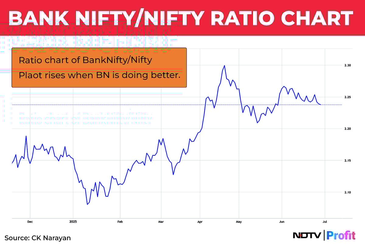Nifty In Technical Charts: Breakout At Last!