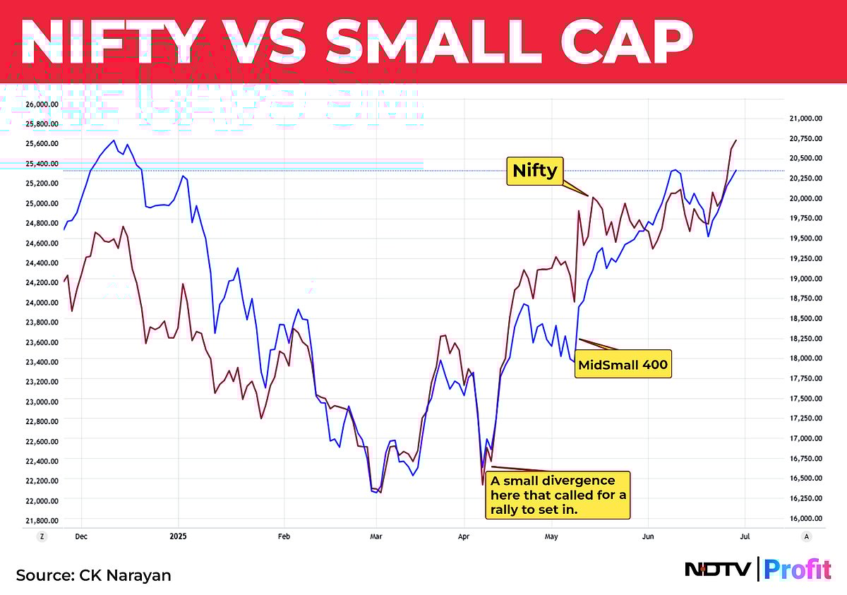 Nifty In Technical Charts: Breakout At Last!