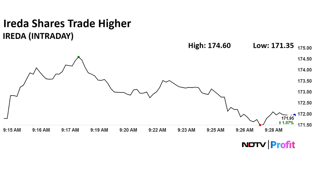 Ireda Share Price Rises Over 2% After Q1 Loan Book Surges 27%
