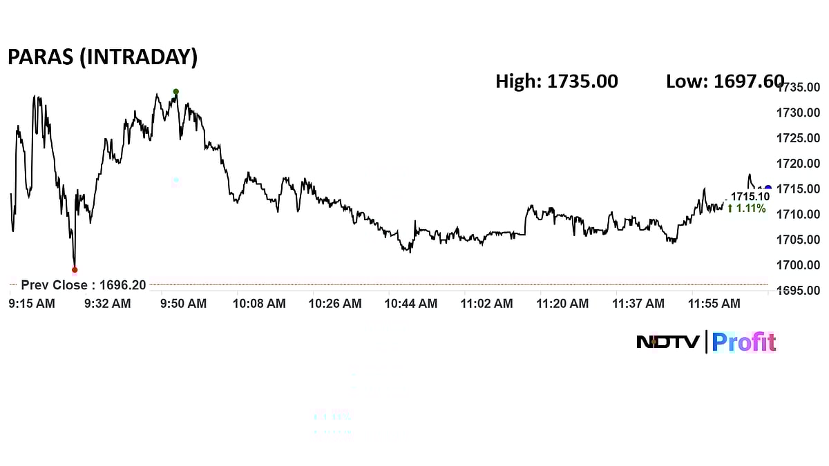 Multibagger Paras Defence In Focus On First-Ever Stock Split — Last ...