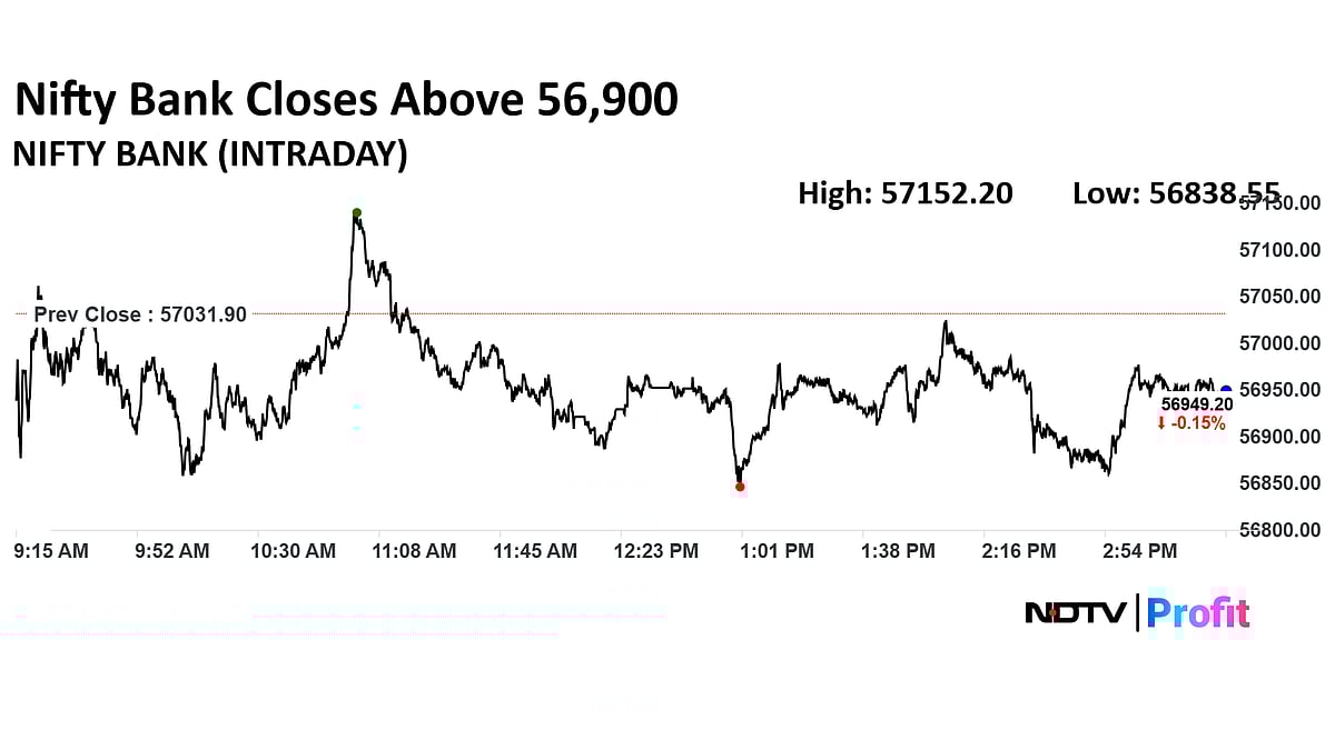 Stock Market Today: Nifty, Sensex End Little Changed As Investors Await ...