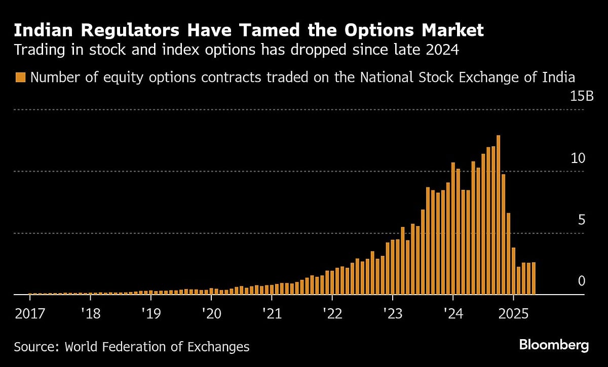 Jane Street To Staffers On SEBI Interim Ban: 'Upsetting To See Firm ...