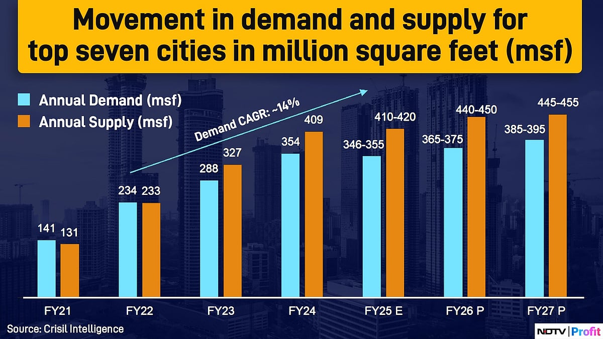 Indian Residential Real Estate: Riding The Premiumisation Wave