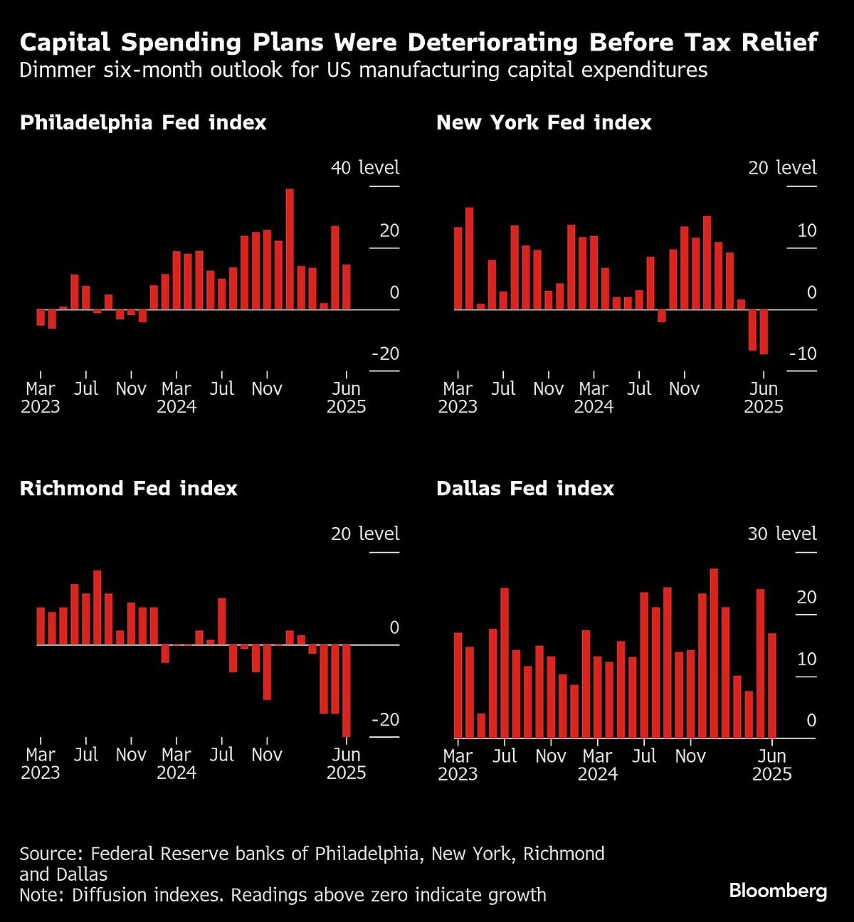Charting The Global Economy: Trump Ramps Up Tariffs Again