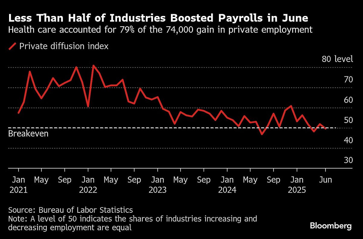 Charting The Global Economy: Trump Ramps Up Tariffs Again