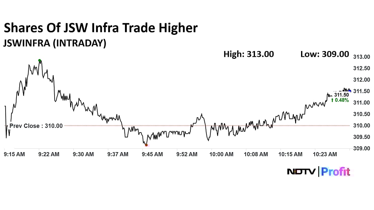 JSW Infrastructure Shares Rise Ahead Of Board Meet To Discuss Results