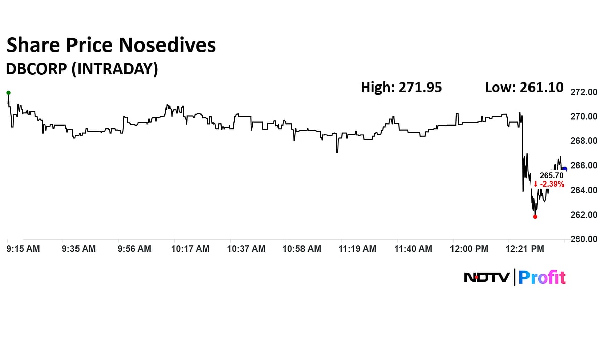 DB Corp Q1 Results: Profit Plunges Over 30%, Revenue Down 5%