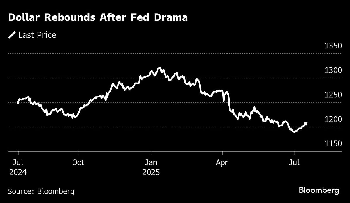 US Stocks Rise After Data Show Economy Is Holding Up: Markets Wrap