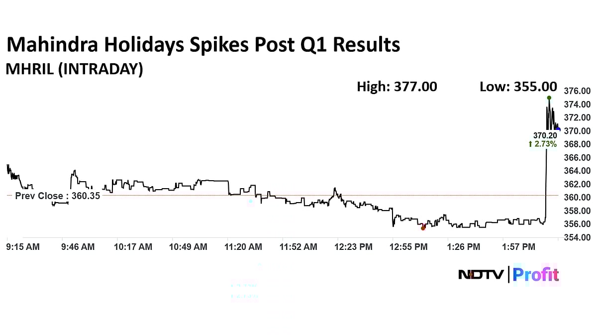Stock Market Today: Sensex Ends 500 Points Higher; Nifty Settles Above ...