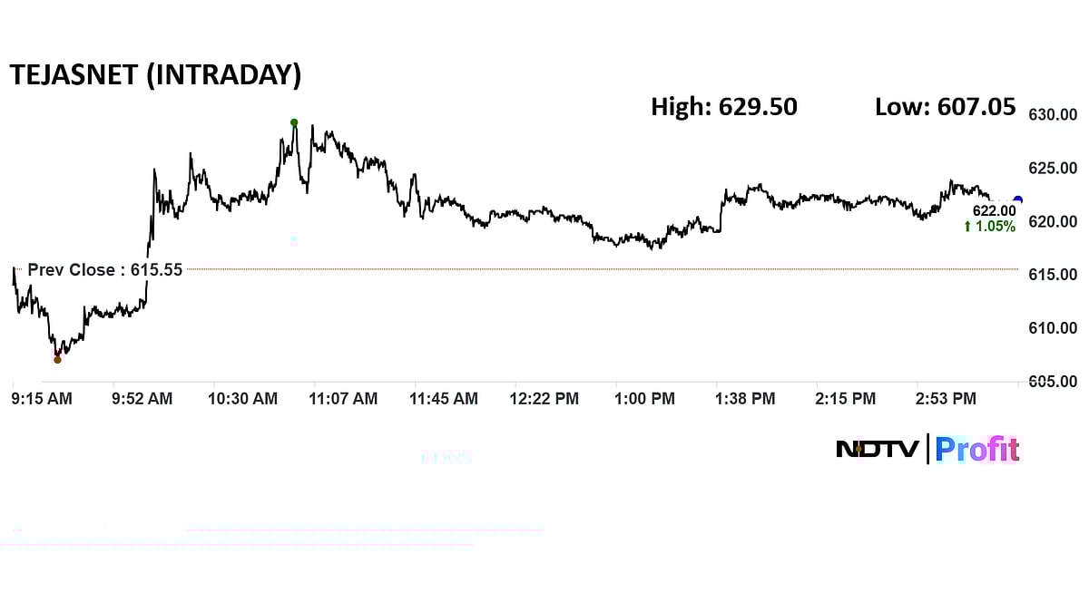 Vijay Kedia Portfolio: Ace Investor Exits Tata-Group Tejas Network ...