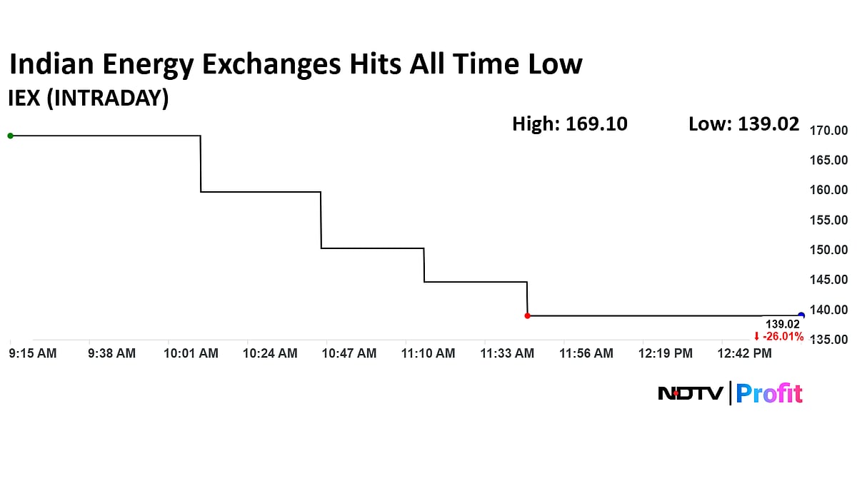 IEX Share Price Crashes 26% To Hit All-Time Low After CERC Approves ...
