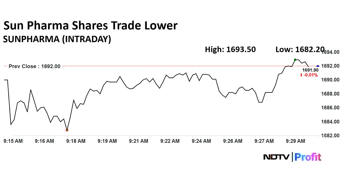 Sun Pharma Shares Decline On $200 Million US Antitrust Litigation Payout