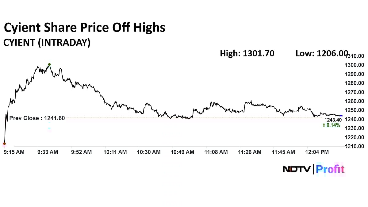 Cyient Share Price Rises 5% Despite Weak Q1 Show, Emkay Cuts Target ...