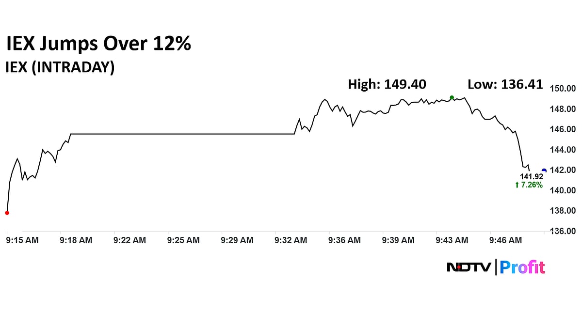 IEX Share Price Hits 10% Upper Circuit As Net Profit Rises