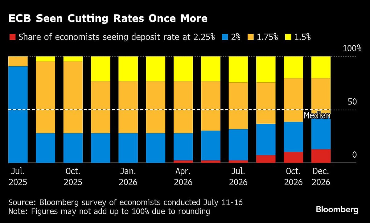 Charting The Global Economy: ECB Holds For First Time In A Year