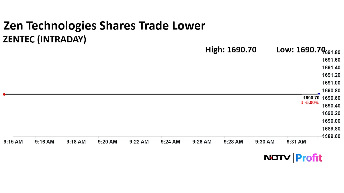Zen Technologies Share Price Plunge 5% Post Q1 Results