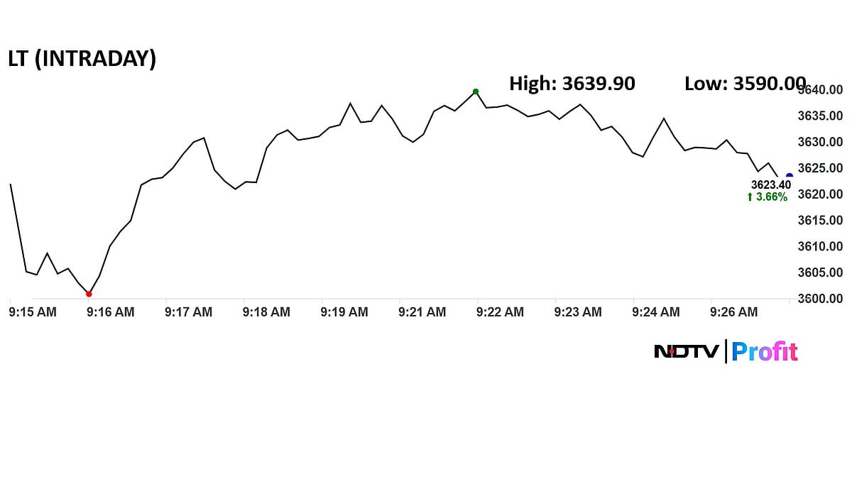 L&T Shares Surge Most In Over Two Months After Q1 Profit Beats Estimates