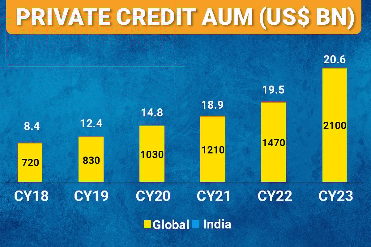 Private Credit Funds: Thriving In Times Of Market Uncertainty