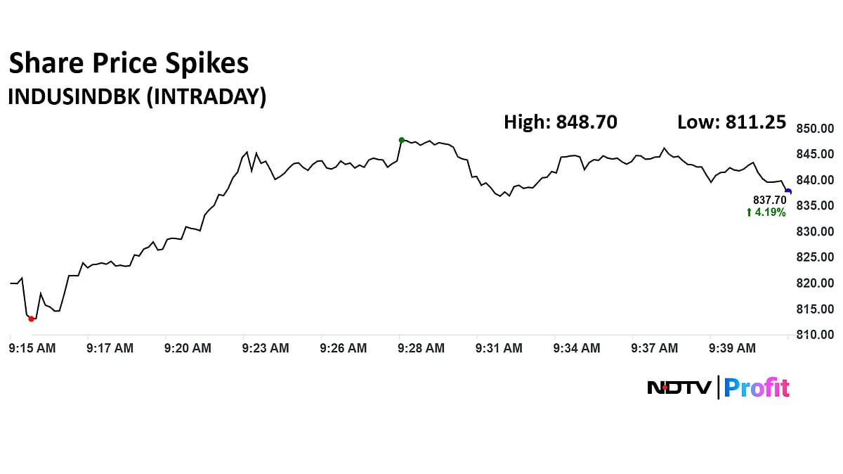 IndusInd Bank Share Price Jumps After Appointing Rajiv Anand's As CEO ...