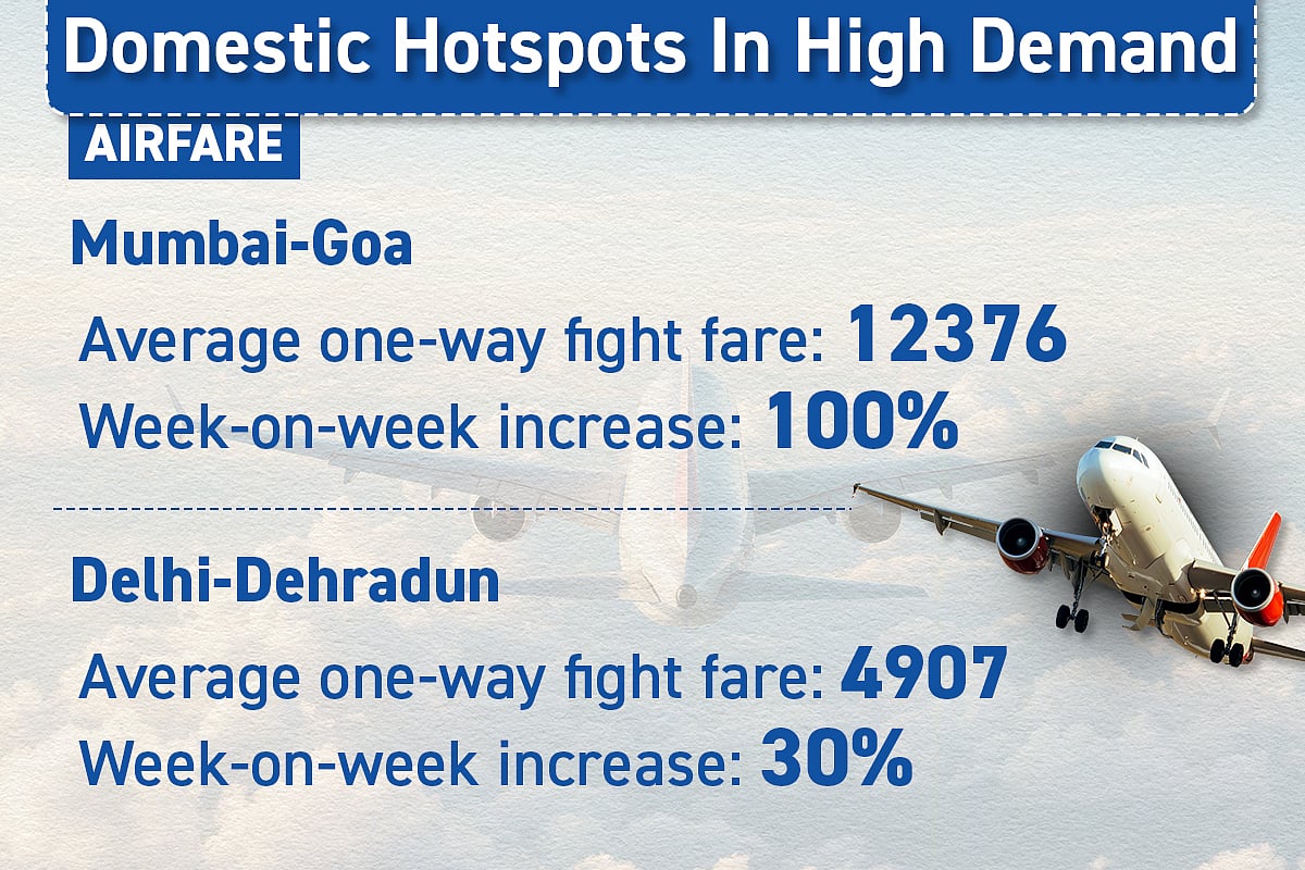Independence Day Long Weekend Sends Travel Demand Soaring — Here’s What ...