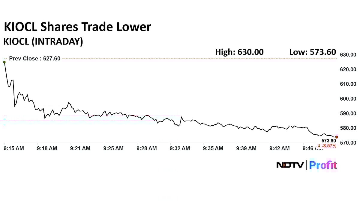 KIOCL Share Price Slumps Over 8% After Logging 50% Surge In Prior Three ...