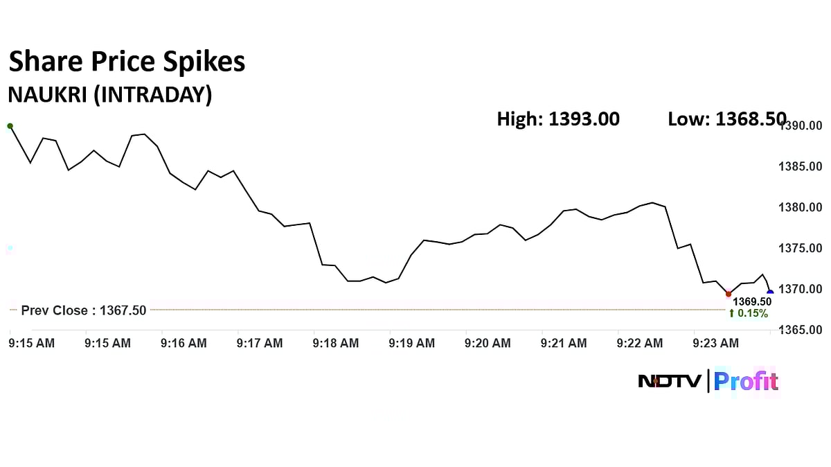 Info Edge Shares Trade Volatile Post Q2 Update From Naukri Parent